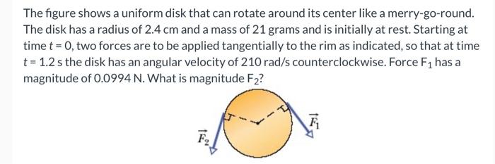 Solved The figure shows a uniform disk that can rotate | Chegg.com