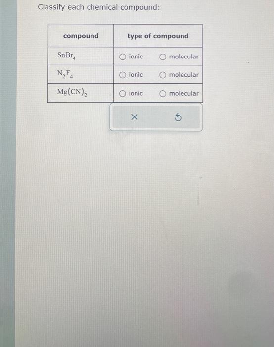 Solved Classify each chemical compound: compound SnBr4 N₂F4 | Chegg.com