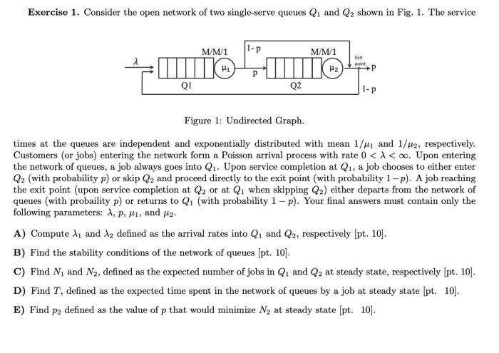 Solved Exercise 1. Consider the open network of two | Chegg.com
