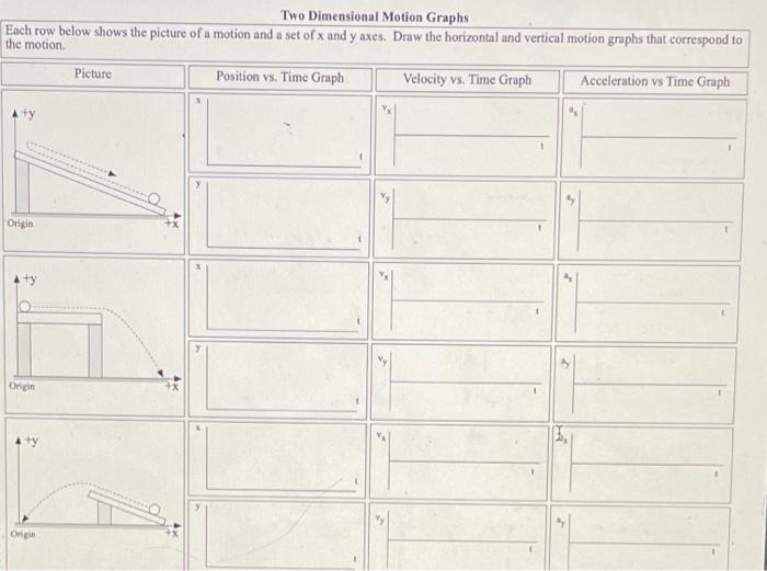 Solved Two Dimensional Motion Graphs Each row below shows | Chegg.com
