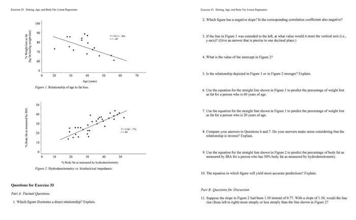 Solved Exercise 33 Dieting, Age, and Body Fat Linear | Chegg.com