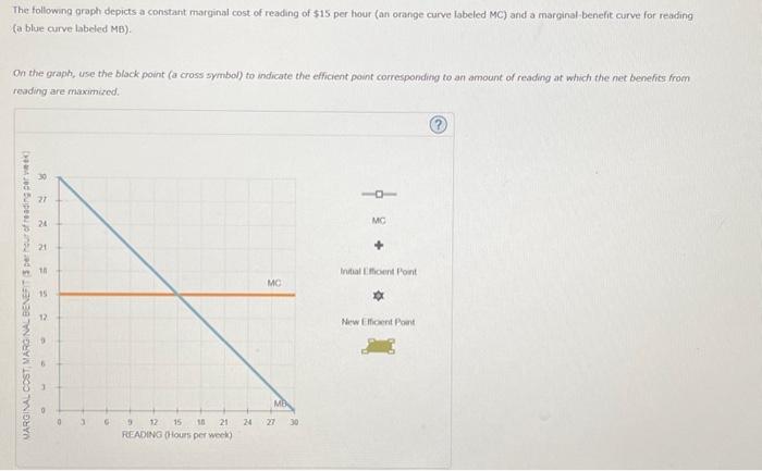 Solved The following graph depicts a constant marginal cost | Chegg.com