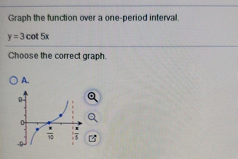 Solved Graph the function over a one-period interval. y=3 | Chegg.com