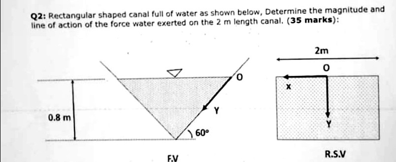 Solved Q2: Rectangular shaped canal full of water as shown | Chegg.com