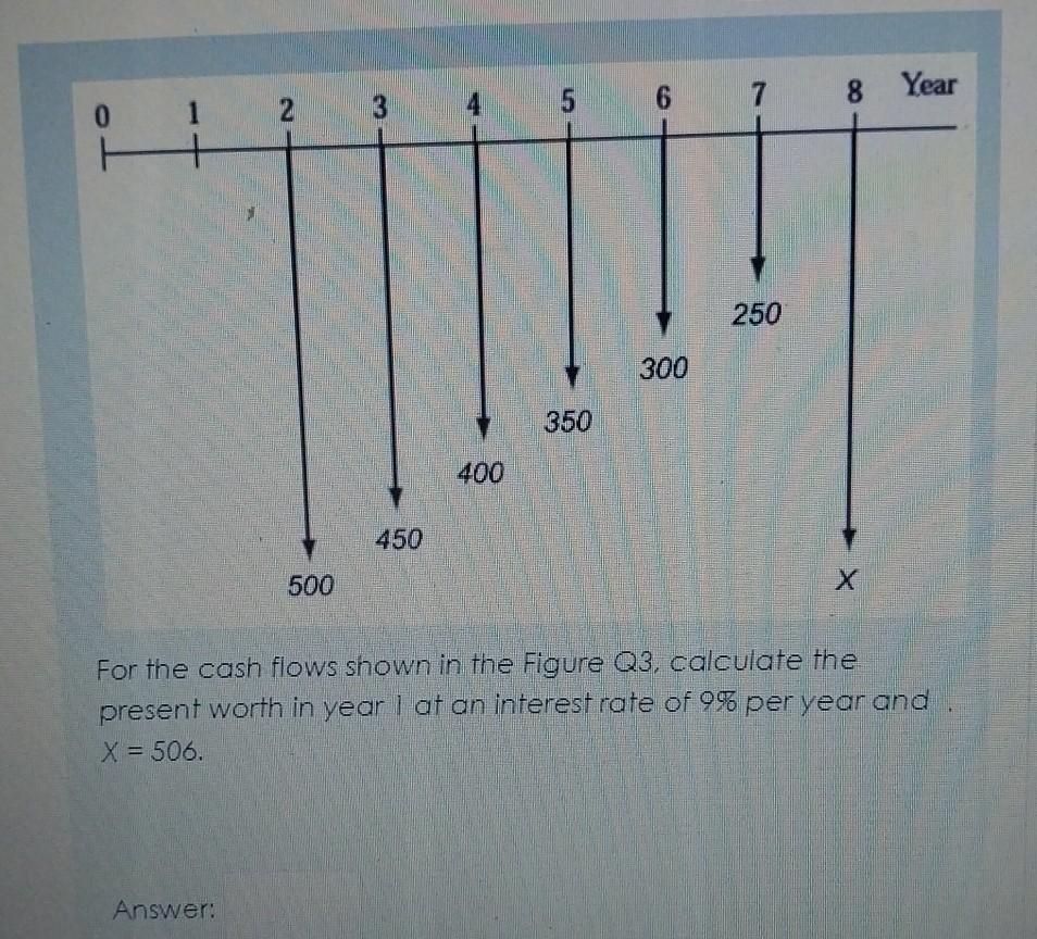 Solved For the cash flows shown in the Figure Q3, calculate | Chegg.com