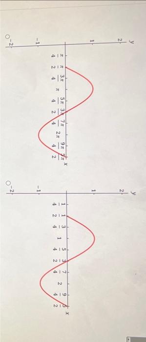 Solved For the following function, Identify the amplitude, | Chegg.com