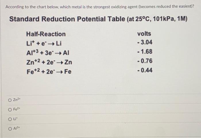 Solved According to the chart below, which metal is the | Chegg.com