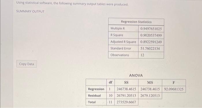 Solved Consider the following monthly sales data for an | Chegg.com