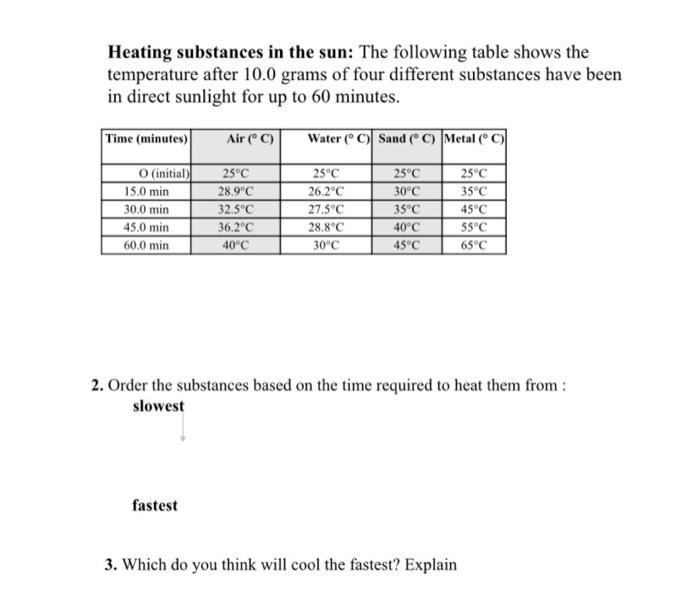 Solved Heating substances in the sun: The following table | Chegg.com
