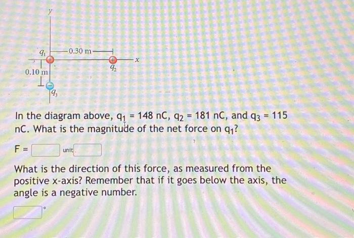 Solved What is the magnitude of the net force on q₁? F = 21 | Chegg.com