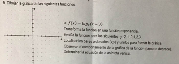 Solved 5. Dibujar la gráfica de las siguientes funciones. a | Chegg.com