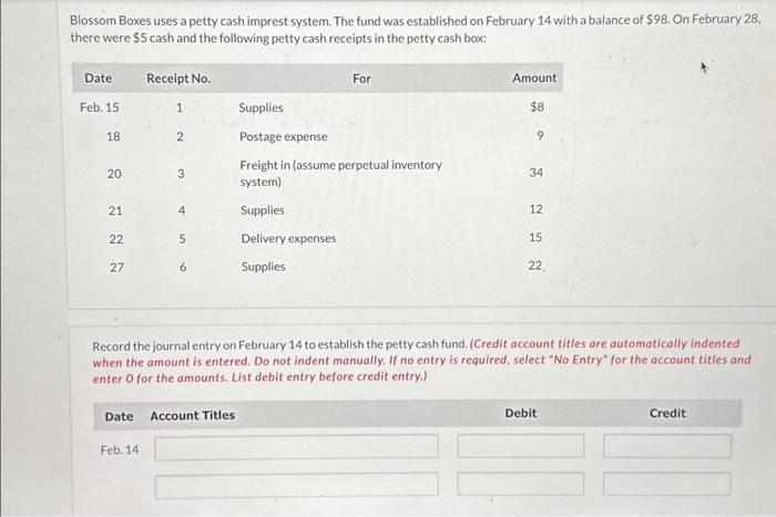 Solved Blossom Boxes uses a petty cash imprest system. The | Chegg.com