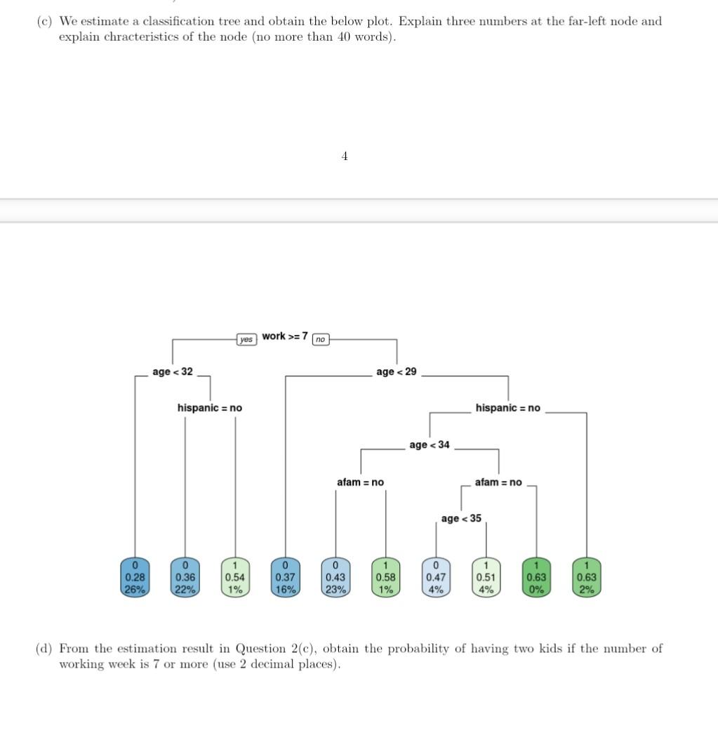 Solved (c) We estimate a classification tree and obtain the | Chegg.com