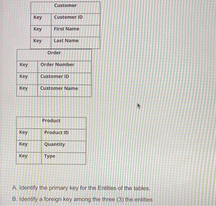 Solved Customer Key Customer ID Key First Name Key Last Name | Chegg.com