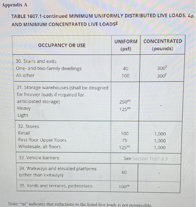 Solved Elevated Platform/Deck Design Problem Statement Your | Chegg.com