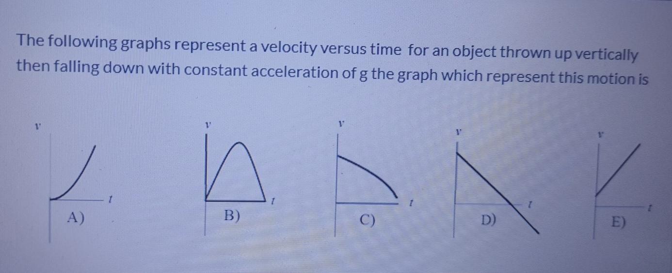 Solved The following graphs represent a velocity versus time | Chegg.com