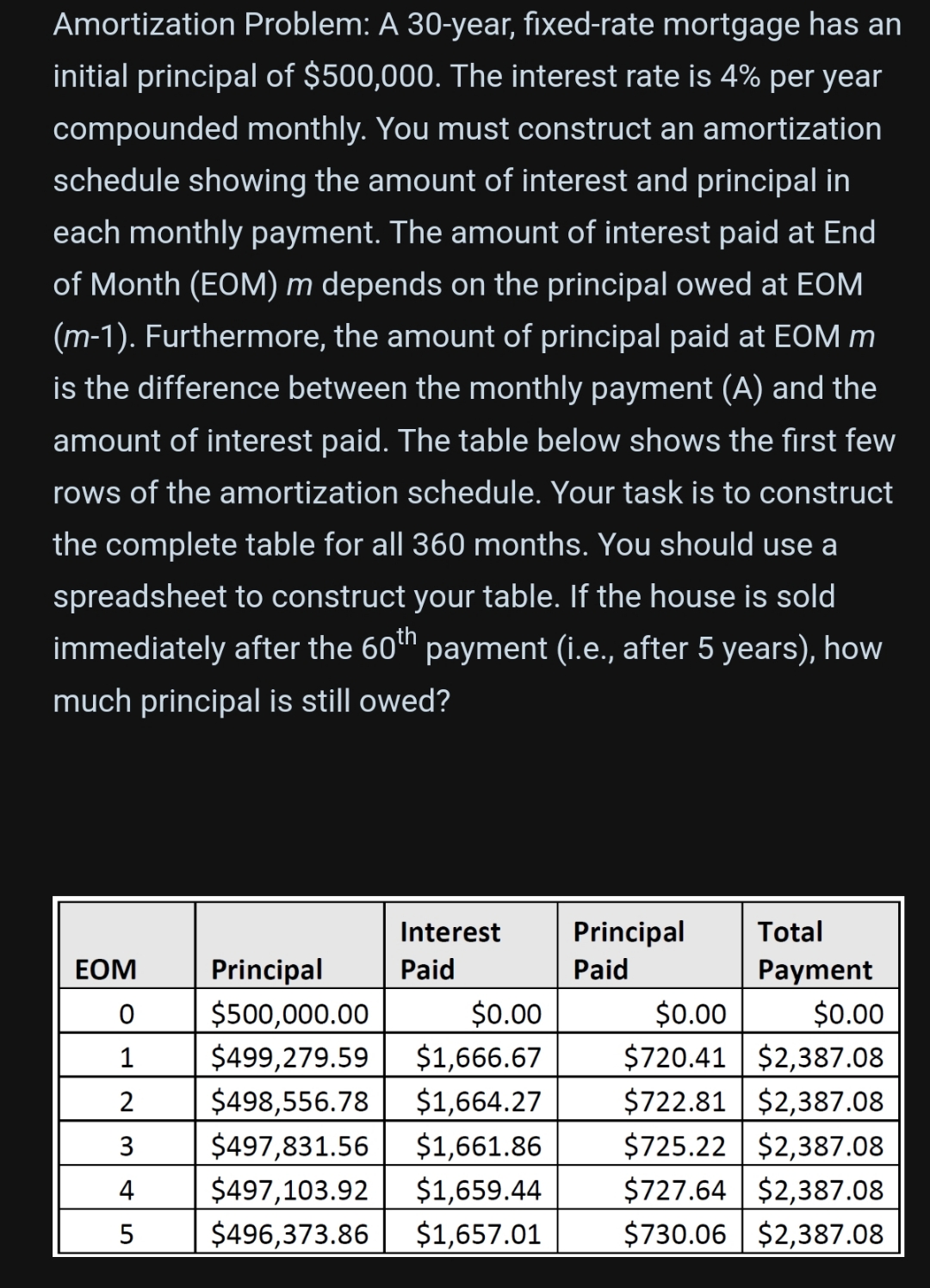 Solved Amortization Problem: A 30-year, fixed-rate mortgage | Chegg.com