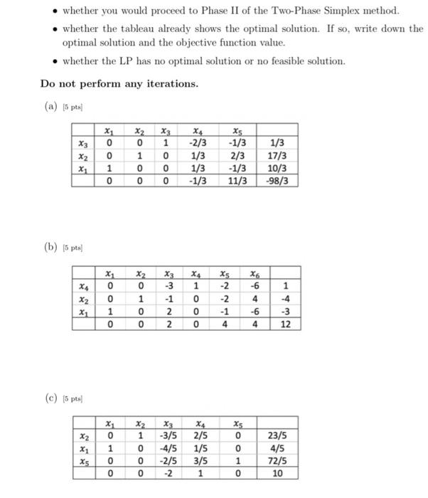 Linear optimization Please answer the bullet point | Chegg.com