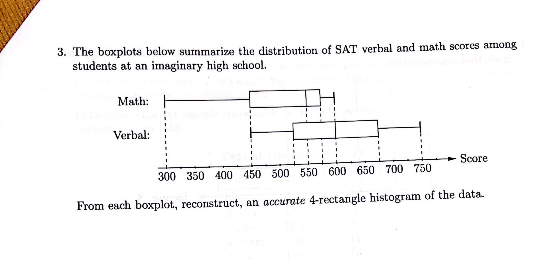 Solved The boxplots below summarize the distribution of SAT | Chegg.com