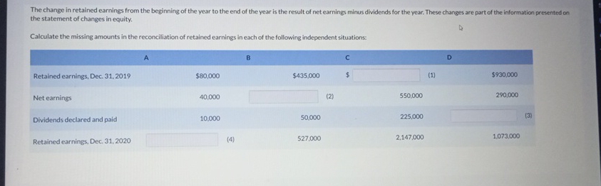 Solved The change in retained earnings from the beginning of | Chegg.com