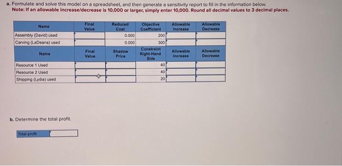 Solved a. Formulate and solve this model on a spreadsheet, | Chegg.com