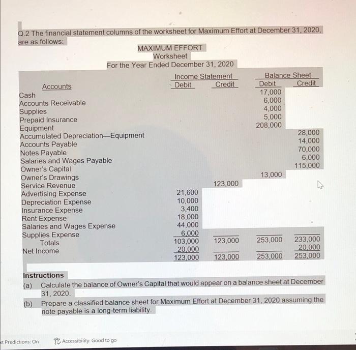 Solved Q.2 The financial statement columns of the worksheet | Chegg.com