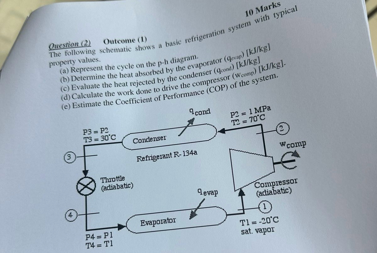 Solved The following schematic shows a basic refrigeration | Chegg.com