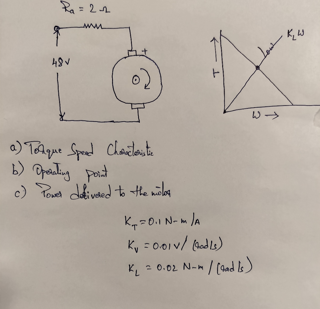 Ra=2Ωa) ﻿Torque Speed Characteristicb) ﻿Operating | Chegg.com