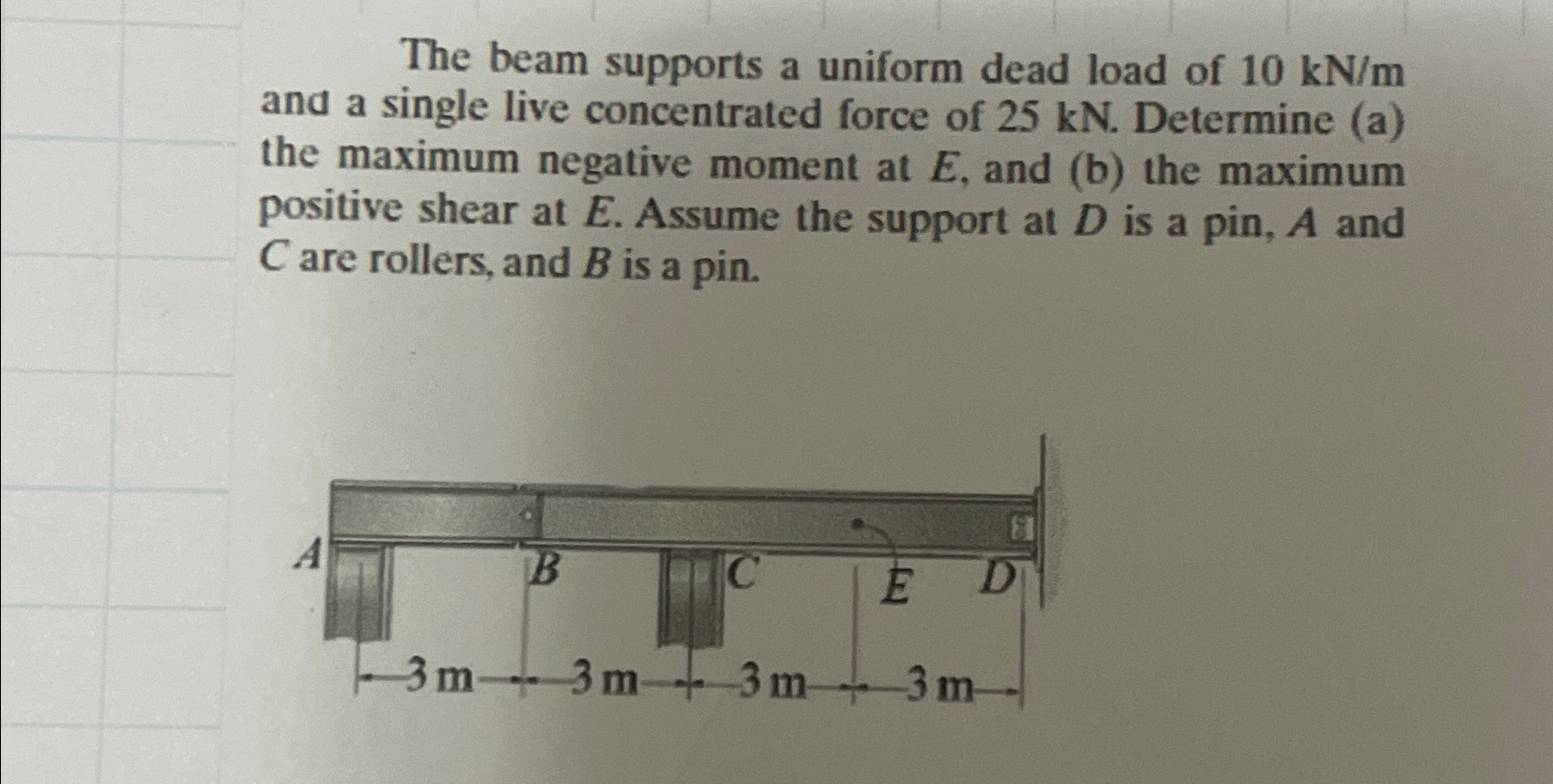 Solved The beam supports a uniform dead load of 10kNm ﻿and a | Chegg.com