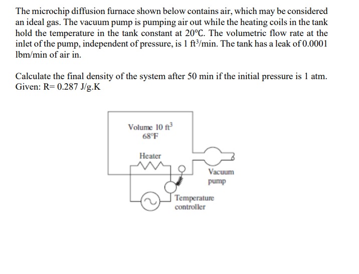 Solved The microchip diffusion furnace shown below contains | Chegg.com