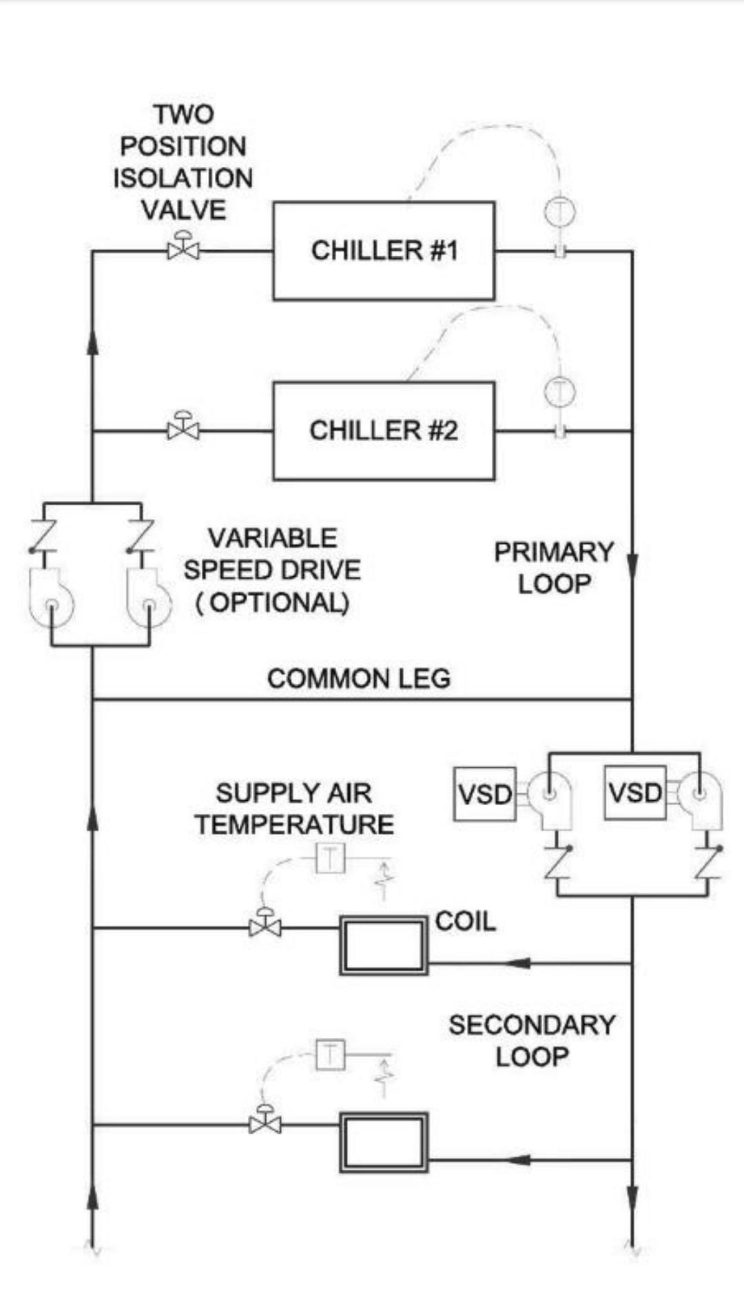 Consider the secondary loop of a chilled water | Chegg.com