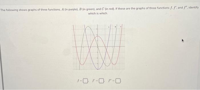 Solved The following shows graphs of three functions, A (in | Chegg.com