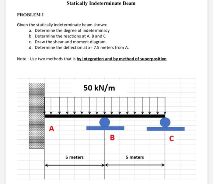 Solved Statically Indeterminate Beam PROBLEM 1 Given the | Chegg.com