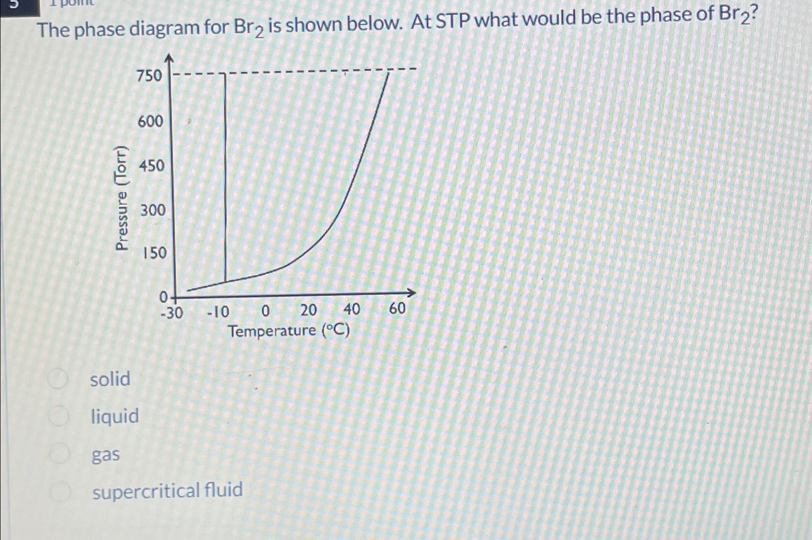 Solved The phase diagram for Br2 ﻿is shown below. At STP | Chegg.com