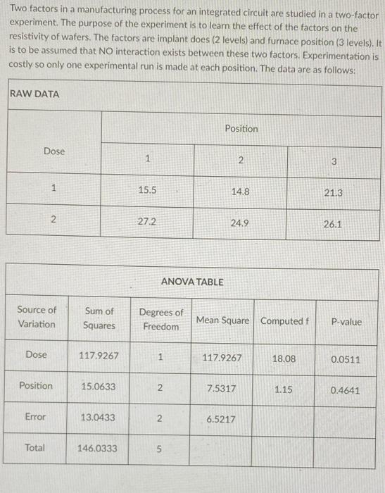 Solved The following ANOVA table is generated from a data | Chegg.com