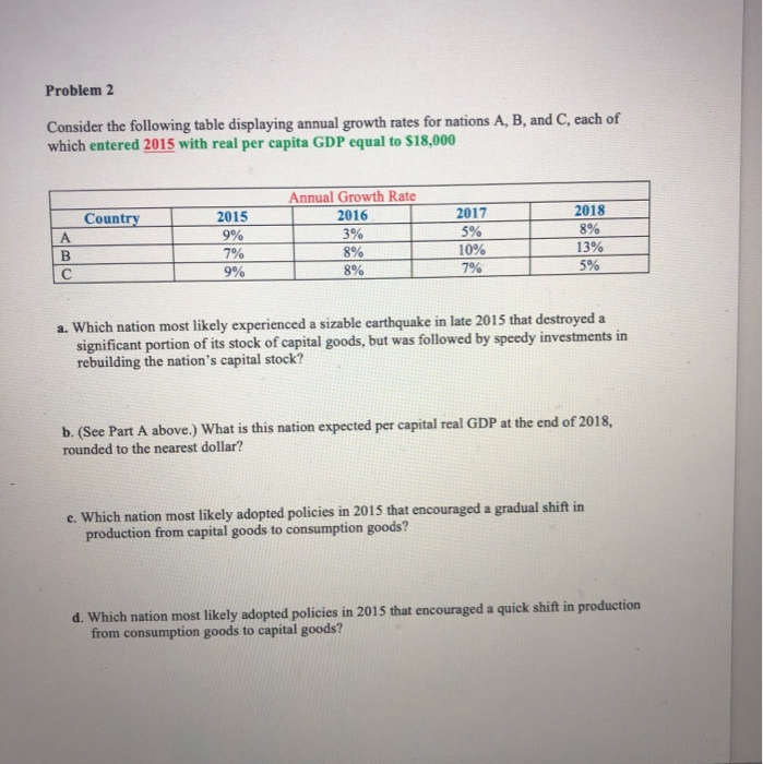 Solved Problem 2 Consider the following table displaying | Chegg.com
