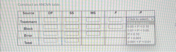 The article "Multi-objective Scheduling Problems: | Chegg.com