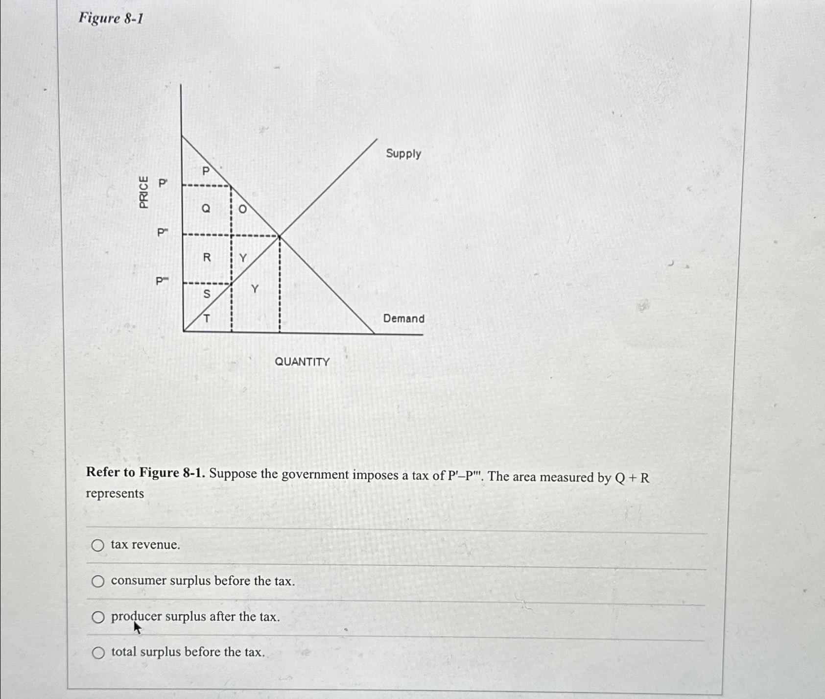 Solved Figure 8-1Refer to Figure 8-1. ﻿Suppose the | Chegg.com