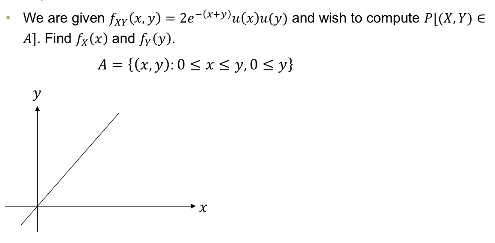 Solved We are given fxY(x,y)=2e-(x+y)u(x)u(y) ﻿and wish to | Chegg.com