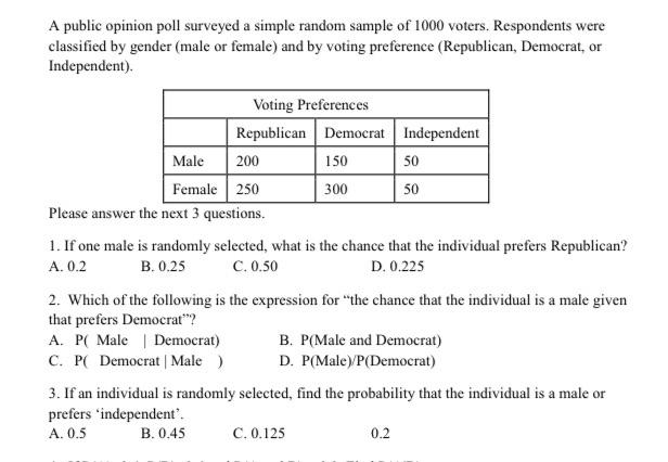 Solved A public opinion poll surveyed a simple random sample | Chegg.com