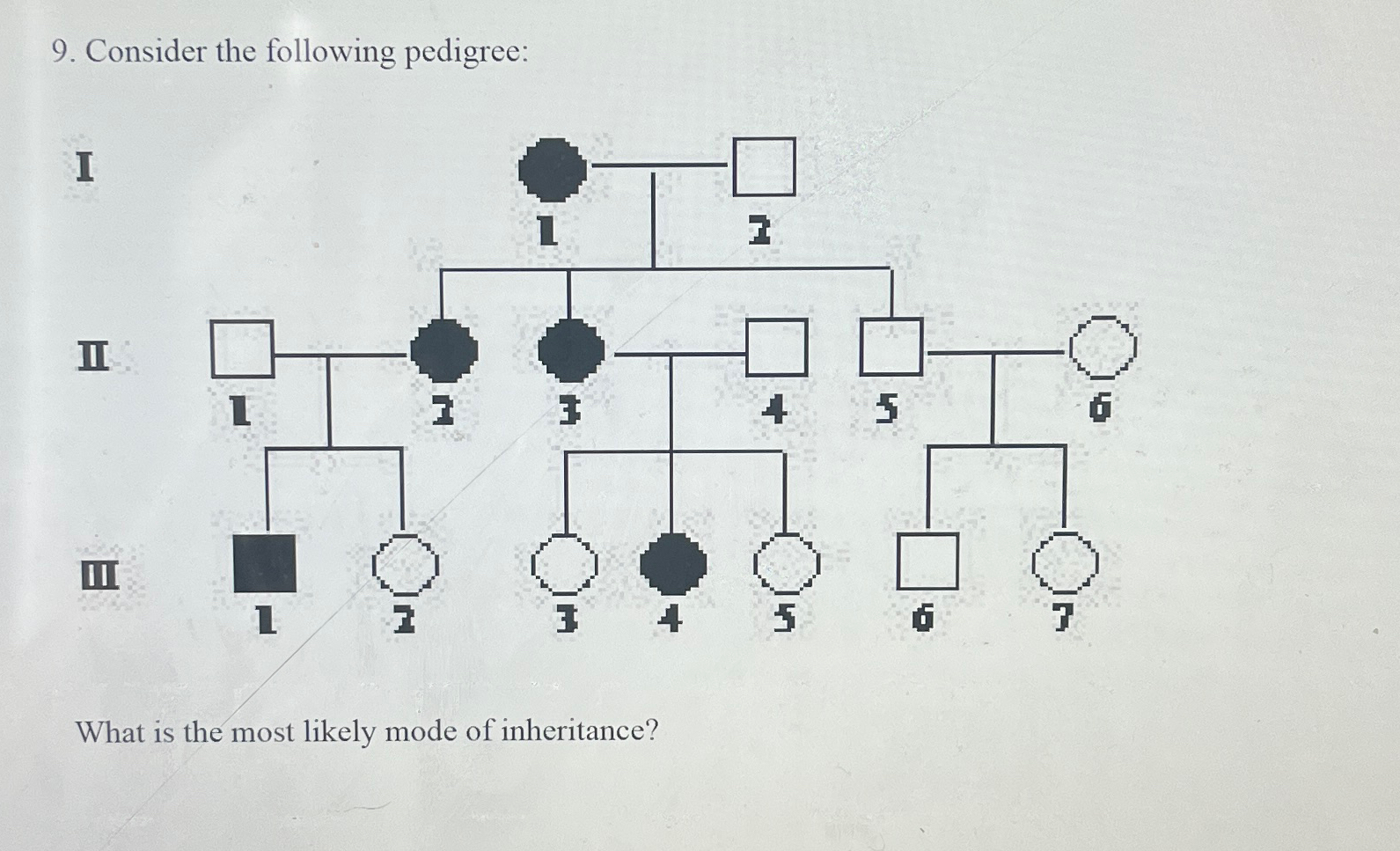 Solved Consider the following pedigree:IIIWhat is the most | Chegg.com