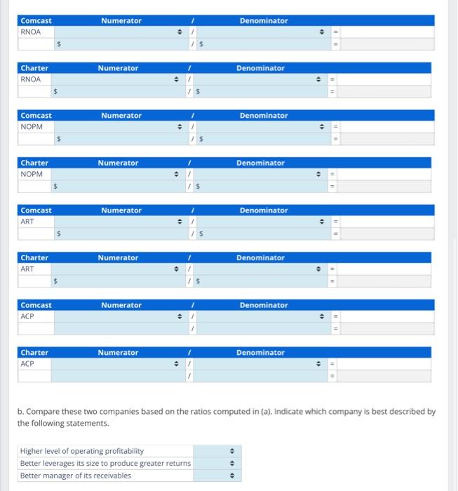 Solved Computing NOPAT, RNOA, NOPM, ART, and ACP The | Chegg.com