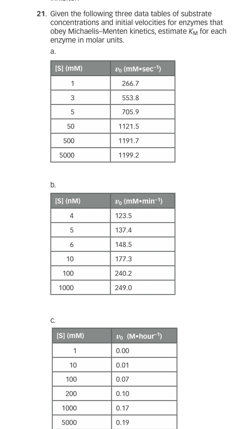 Solved Need help with question 21!Given the following three | Chegg.com