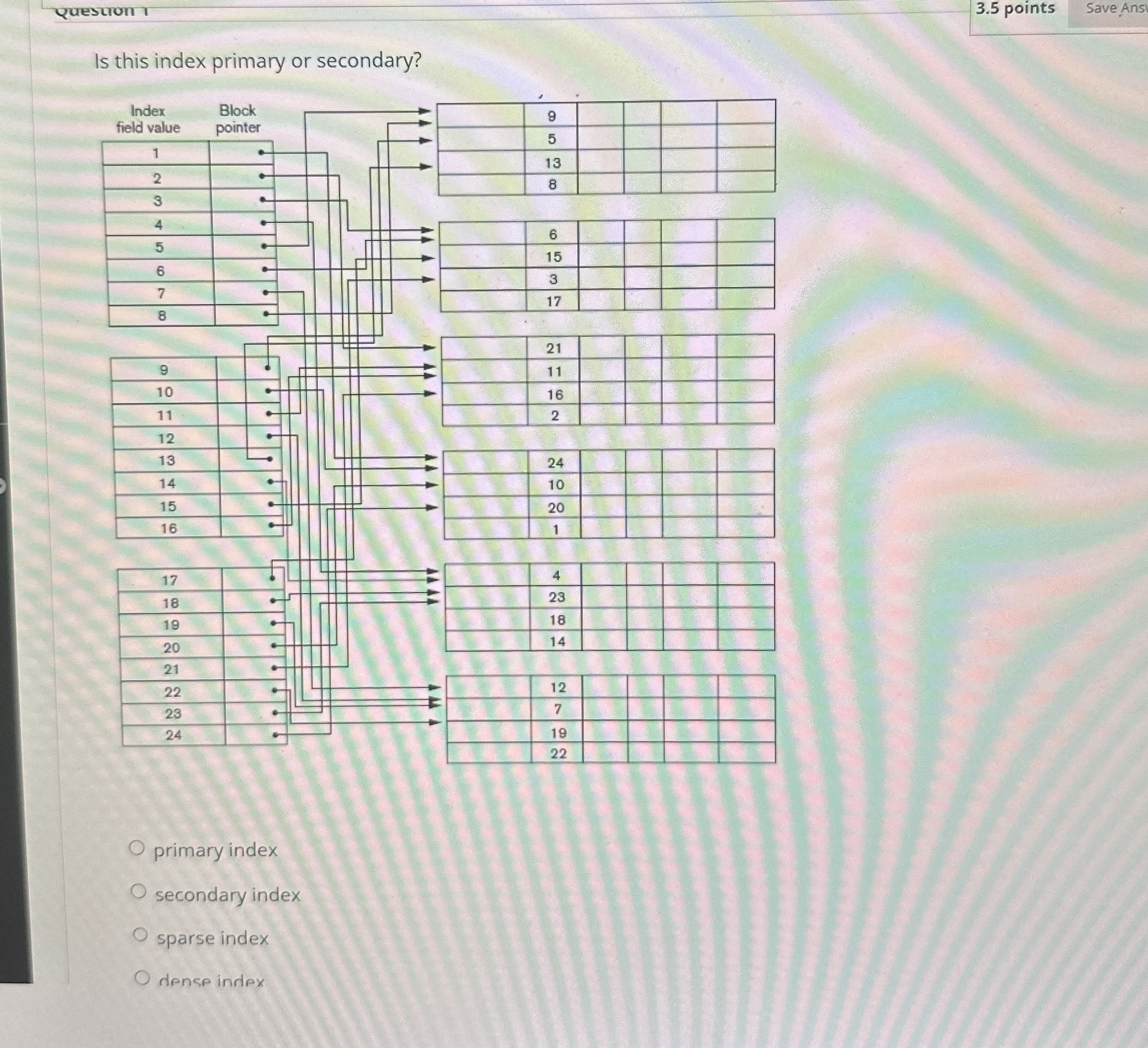 Solved Question I3.5 ﻿pointsSave AnsIs this index primary or | Chegg.com
