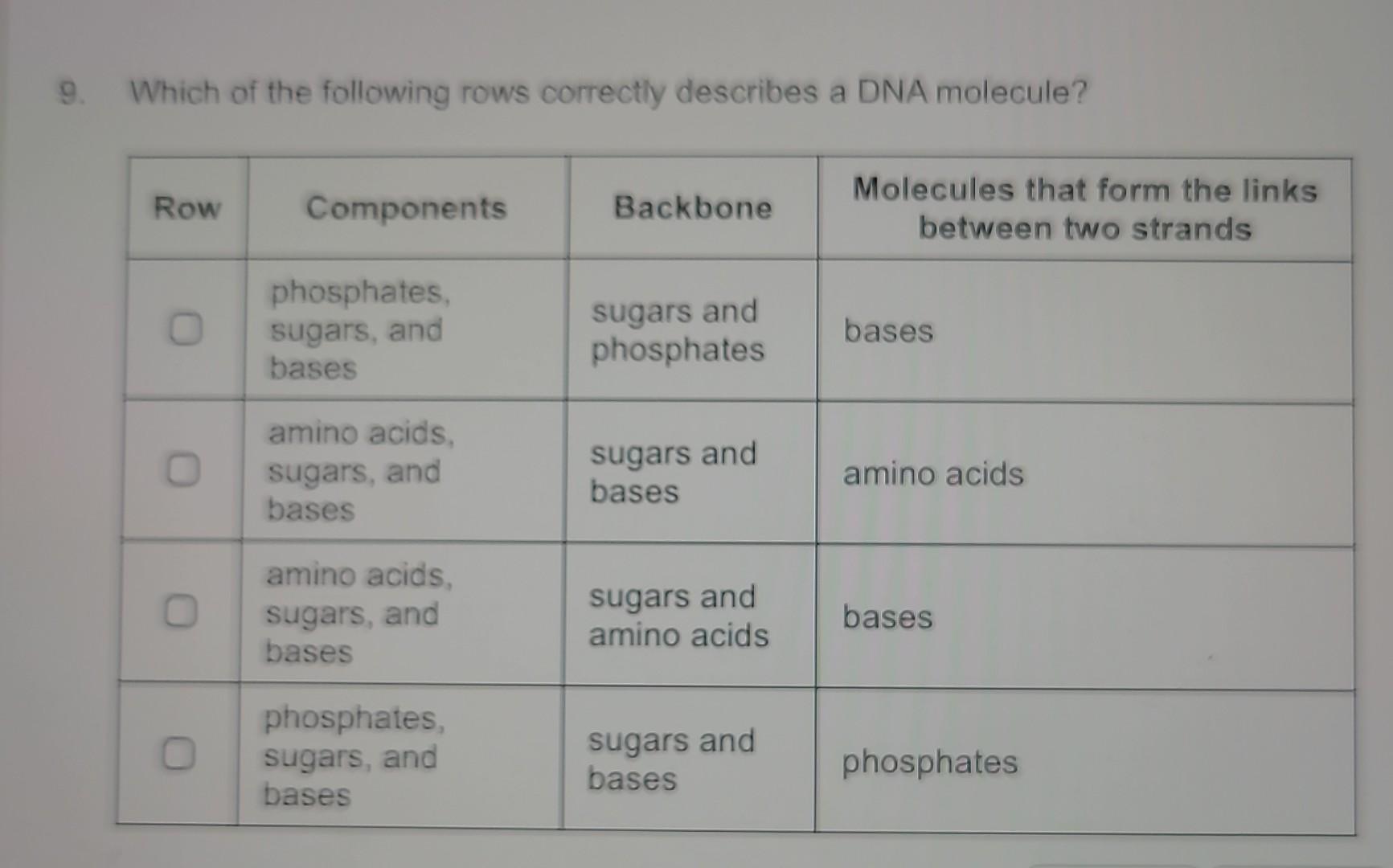 Solved Which of the following rows correctly describes a DNA | Chegg.com