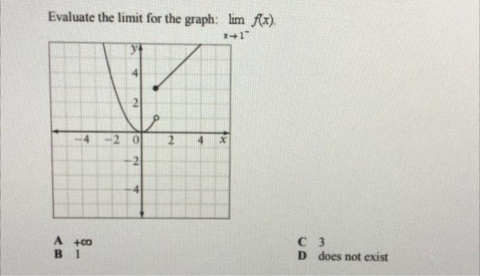 Solved Evaluate the limit for the graph: limx→1−f(x). A +∞ B | Chegg.com