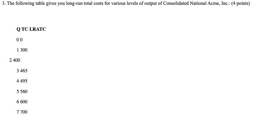 Solved A) ﻿Calculate LRATC for each level of output and fill | Chegg.com