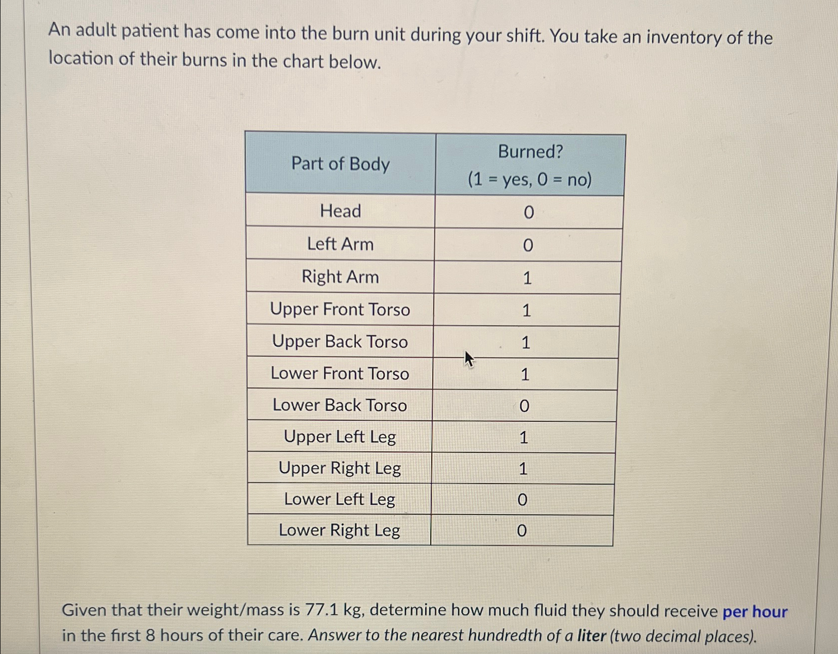 Solved An adult patient has come into the burn unit during | Chegg.com