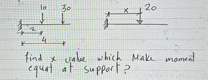 Solved find x value which Make moment equat at support? | Chegg.com