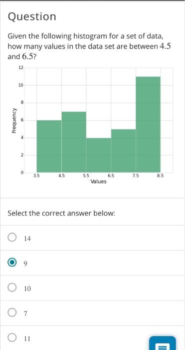 Solved Given the following histogram for a set of data, how | Chegg.com